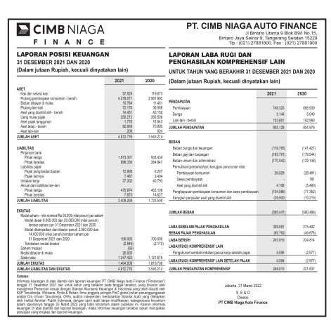 Laporan Keuangan Q4 2021 CIMB Niaga Auto Finance - Dataindonesia.id